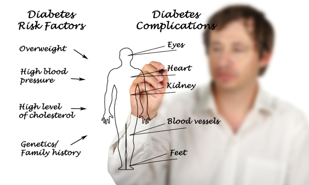 The Complete Guide to Diabetes and How it Affects our Daily Lives ...